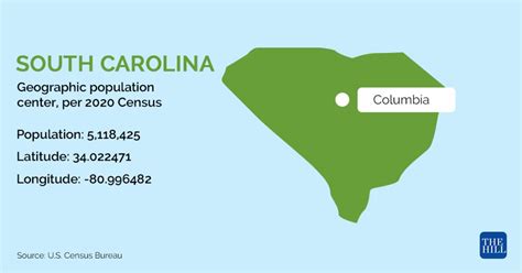 Each States Population Center Visualized