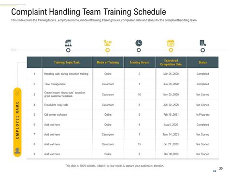 Complaint Handling Framework Powerpoint Presentation Slides Presentation Graphics