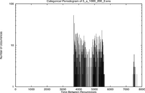 Figure 11 From Visualizing Categorical Time Series Data With Applications To Computer And