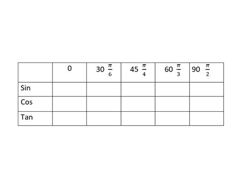 Mini Table Trigonometry Quiz