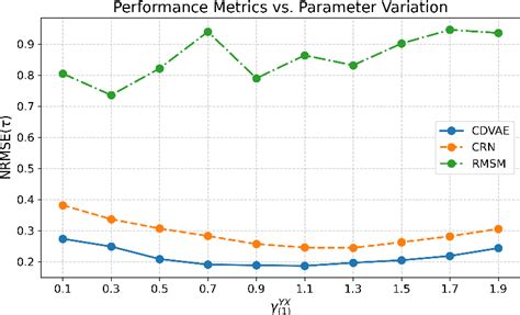 Figure 1 From Causal Dynamic Variational Autoencoder For Counterfactual