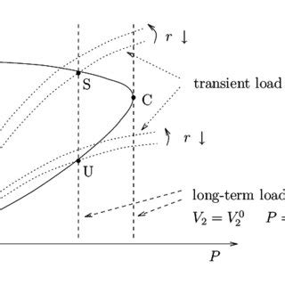 PDF Voltage Stability Assessment Concepts Practices And Tools