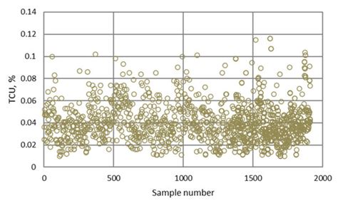 Minerals Special Issue Design Modeling Optimization And Control Of Flotation Process