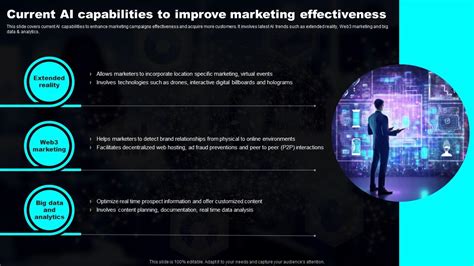 Current Ai Capabilities To Improve Marketing Transforming Industries With Ai Ml And Nlp Strategy