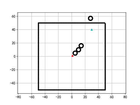 github thinkerhui algorithm program of unmanned vehicle tracking
