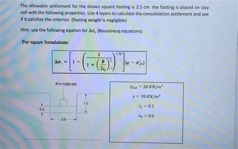 Solved The Allowable Settlement For The Shown Square Footing