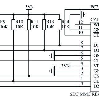 Sdio Interface Schematics Download Scientific Diagram