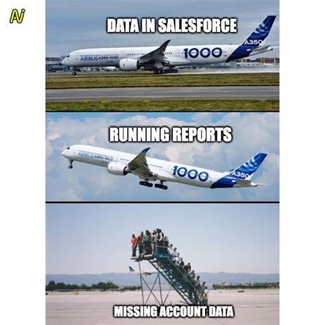 Nektar Ai On Linkedin Memeoftheday Salesforce Crm Activitydata