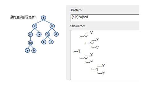 正则表达式引擎的构建——基于编译原理dfa（龙书第三章）——2 构造抽象语法树创造一门新的程序语言2 构建抽象语法树 Csdn博客