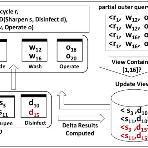 Csv System Architecture Download Scientific Diagram