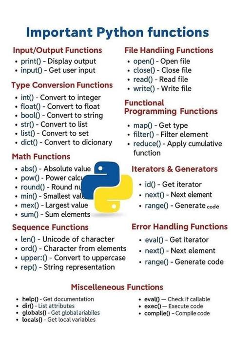 Mastering Python Built Ins For Efficient Code Python Posted On The