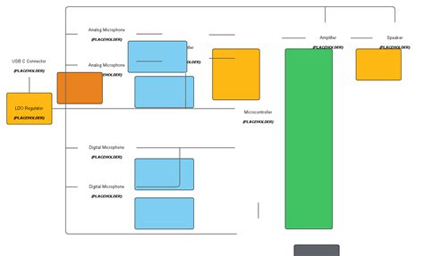 edge voice user interface vui solution based on renesas solution