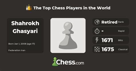 Shahrokh Ghasyari Top Chess Players