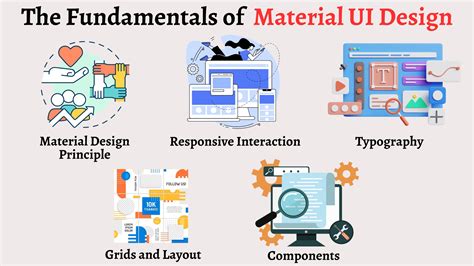 How Material Design Is Helpful In Enhancing User Experience