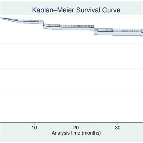 Effectiveness Of Brodalumab According To Previous Exposure To