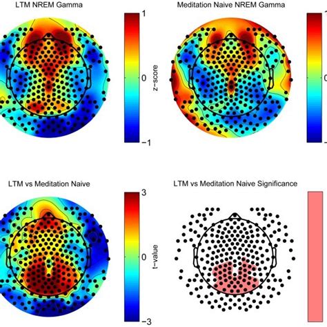 As shown in topographic color plots colorbar in µV2 both groups had Download Scientific