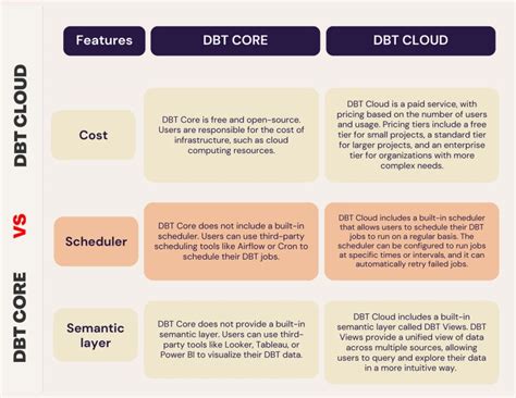 Data Cloud Dbt Dataengineering Ansam Yousry