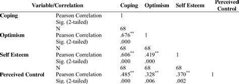 Correlation Analysis Result Download Table
