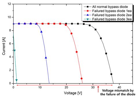 Applied Sciences Free Full Text Current Flow Analysis Of Pv Arrays