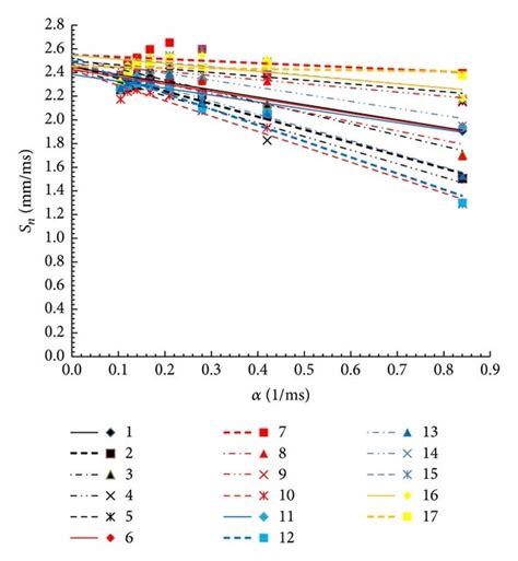 Flame Speed Of Ethanol Of 955v At ϕ 11 T 305 K And P 1
