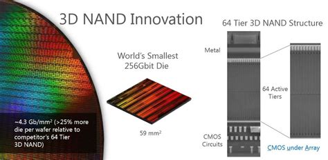 Micron 64 Layer Nand Coming To Market Gddr6 Next Gen 3d Xpoint Qlc