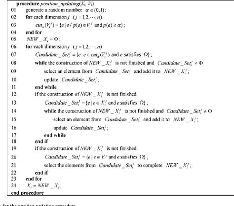 figure 1 from a novel set based particle swarm optimization method for discrete optimization