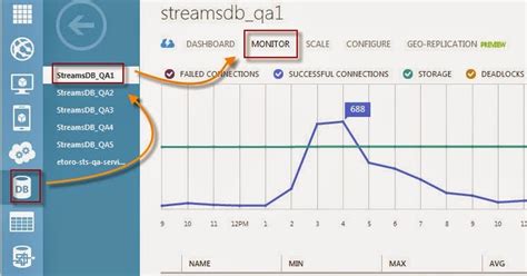 Alerting And Monitoring On Sql Azure
