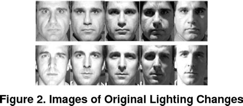 Figure 2 From Face Recognition Algorithm Based On Improved Bp Neural
