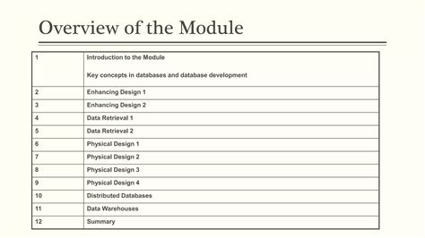 Introduction Of Database Design And Development Pptx