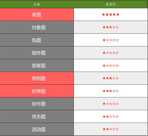 软件工程 软件系统建模 《计算机学习笔记》 极客文档
