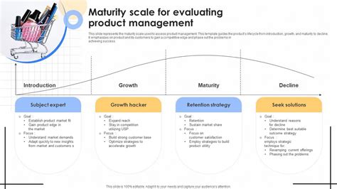 Top 10 Product Management Maturity Powerpoint Presentation Templates In