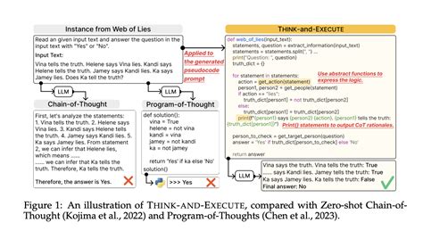 Think And Execute A Machine Learning Framework That Encapsulates T