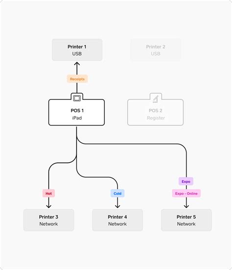 Set Up Printer Profiles Square Support Center Us