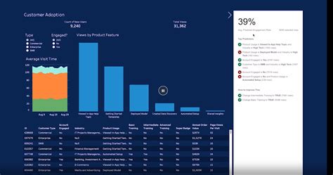 Tableau Conference Ish 2020 Integration Of Einstein Analytics Into Tableau The Data School