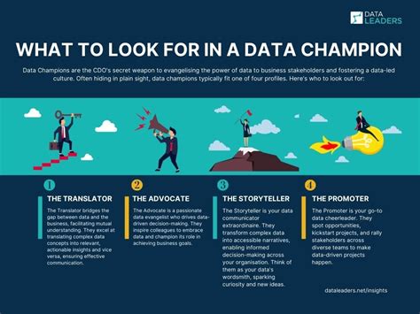 Cdo Cdao Dataleaders Adam Candlish