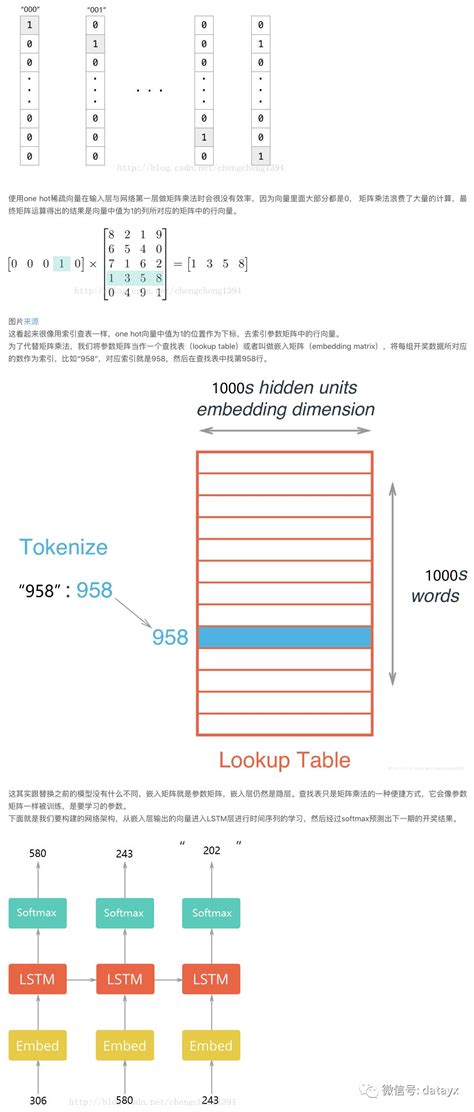 LSTM模型实战案例TensorFlow实现预测 位彩票号码 腾讯云开发者社区 腾讯云