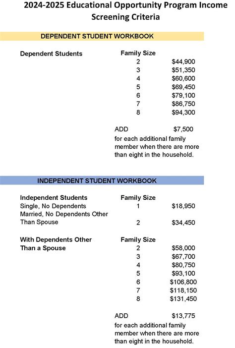 Applying To Eop California State University Bakersfield