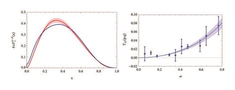 Left Exemplary Parametrized Pdf Blue And Its Reconstruction Red Download Scientific