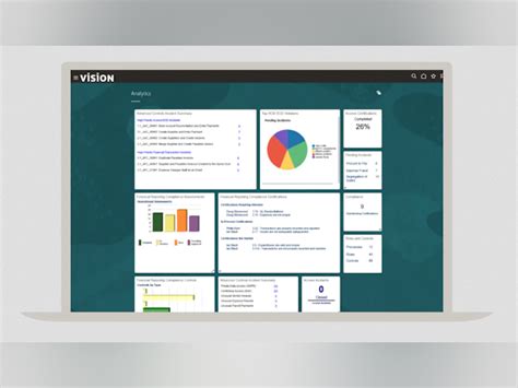 Oracle Fusion Cloud Erp Cost And Reviews Capterra Australia 2025