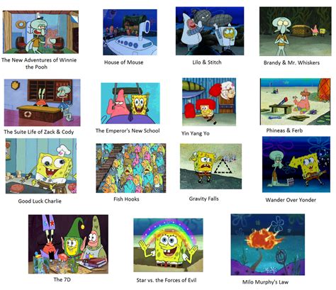 Spongebob Pixar Spongebob Comparison Charts Know Your Meme My Xxx Hot