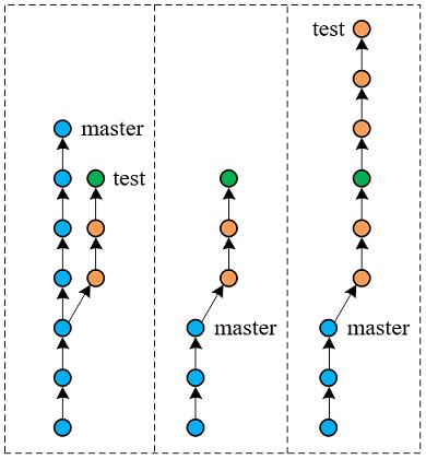 Version Control Example C Model Documentation