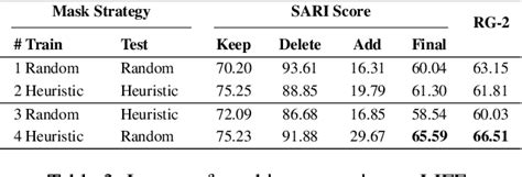 Table 3 From Improving Factual Error Correction By Learning To Inject Factual Errors Semantic