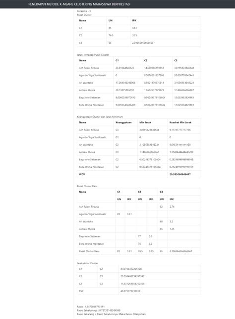 Lengkap Penerapan Metode K Means Clustering Mahasiswa Berprestasi