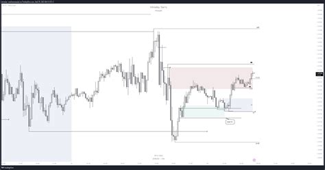 Oanda Eurusd Chart Image By Intraday — Tradingview