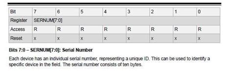 Arduino Serial Number