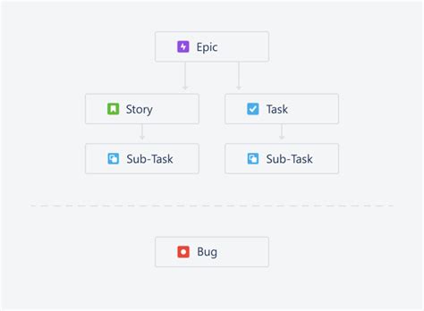 Jira что это такое за система управления проектами руководство