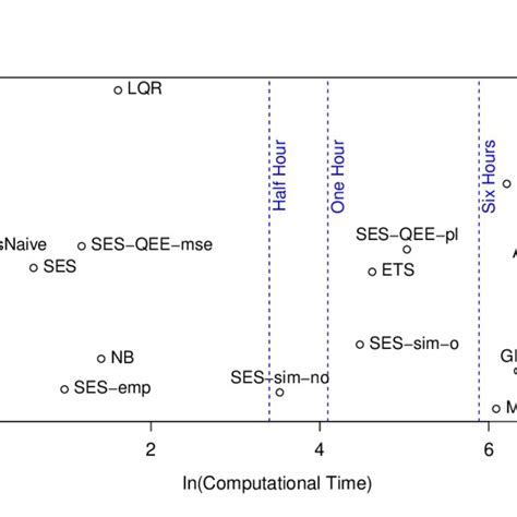 Spyros Makridakis Research Director Phd University Of Nicosia Nicosia Business School