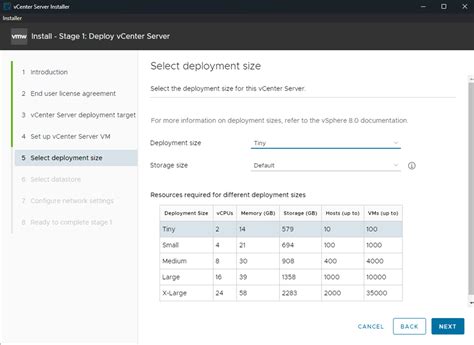 A Complete Guide Into Vmware Vcenter 8 Deployment And Configuration Itcs It Consulting And