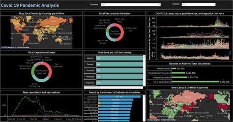 Imran Ahmad On Linkedin Gripseptember23 Tableau Tableaudeveloper Datavisualization…