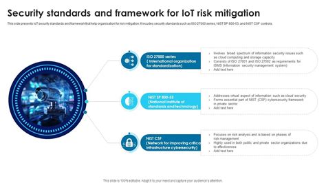Building Trust With Iot Security Standards And Framework For Iot Risk